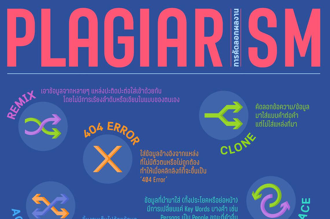 Plagiarism – Panyarat High School